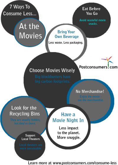 How to Consume Less … At the Movies - Postconsumers